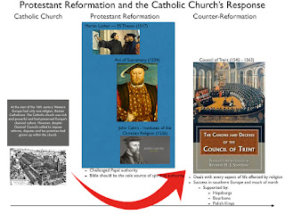 Everything Else: Catholic Counter-Reformation Art (1560 - 1700)