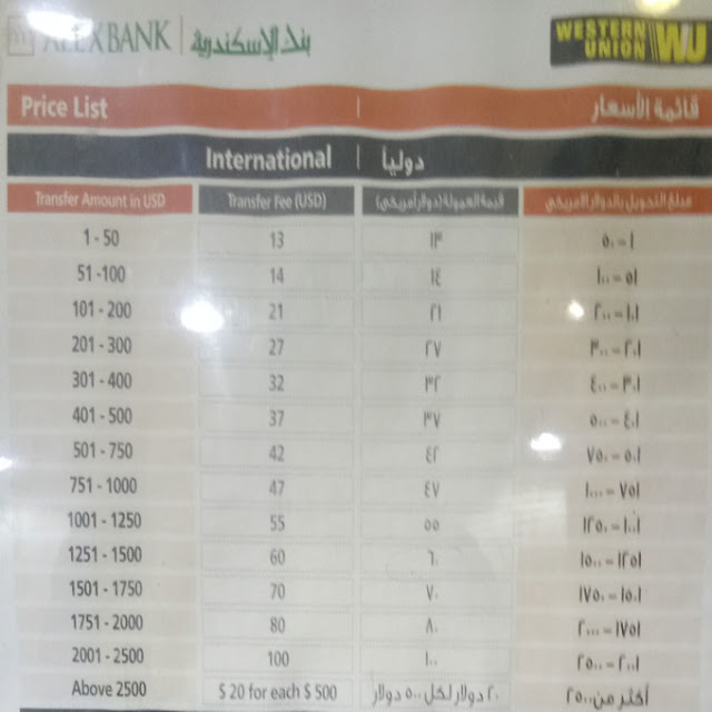 Western Union Transfer Fees From Egypt to Anywhere | Expat in Egypt