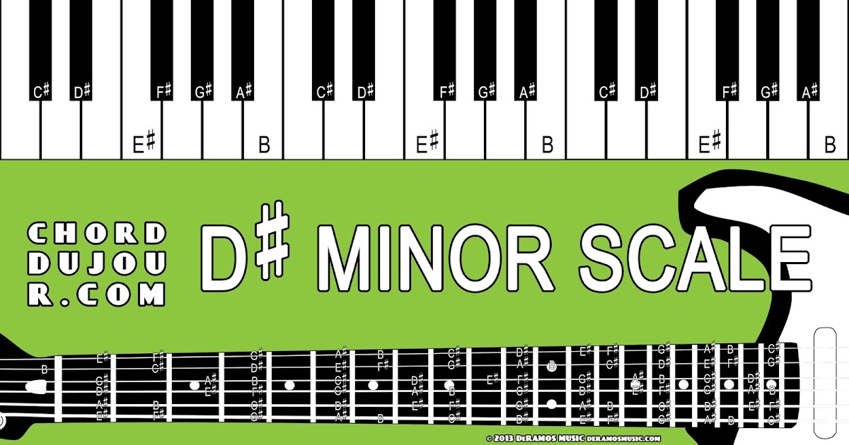 Chord du Jour: Dictionary: D# Minor Scale
