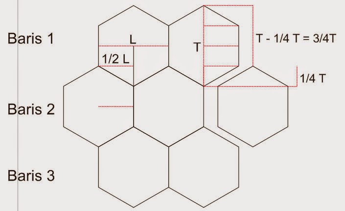Membuat Formasi Segi 6 Otomatis Sarang lebah di CorelDraw X7 | Corel ...