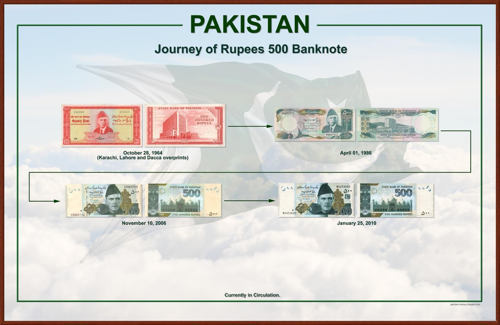 Pakistani Currency: Journey of Rupees 500 Banknote