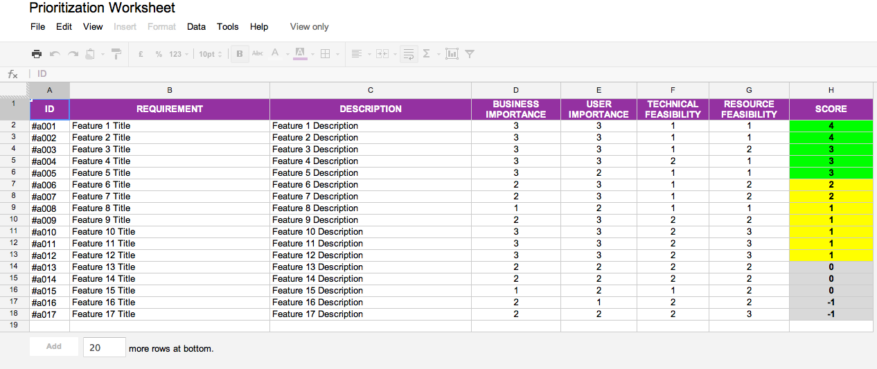 A prioritization worksheet that..works