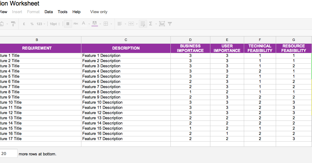 A prioritization worksheet that..works