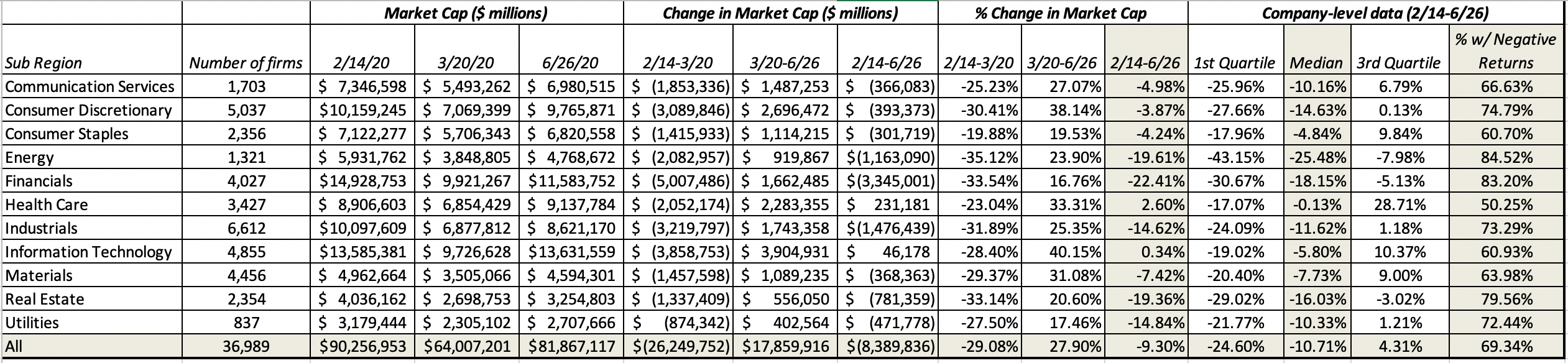 A Viral Market Update XI: The Flexibility Premium - Aswath Damodaran ...