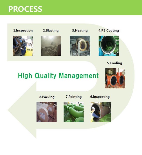 PE Coating(Polyethylene Coating) Manufacture Process