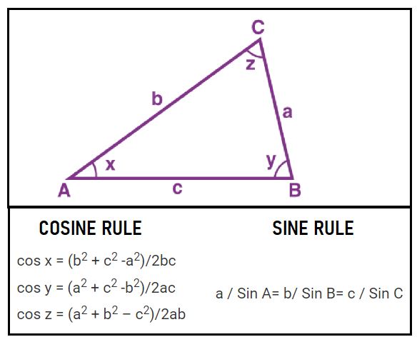 Trilateration Surveying - Working, Applications & Advantages