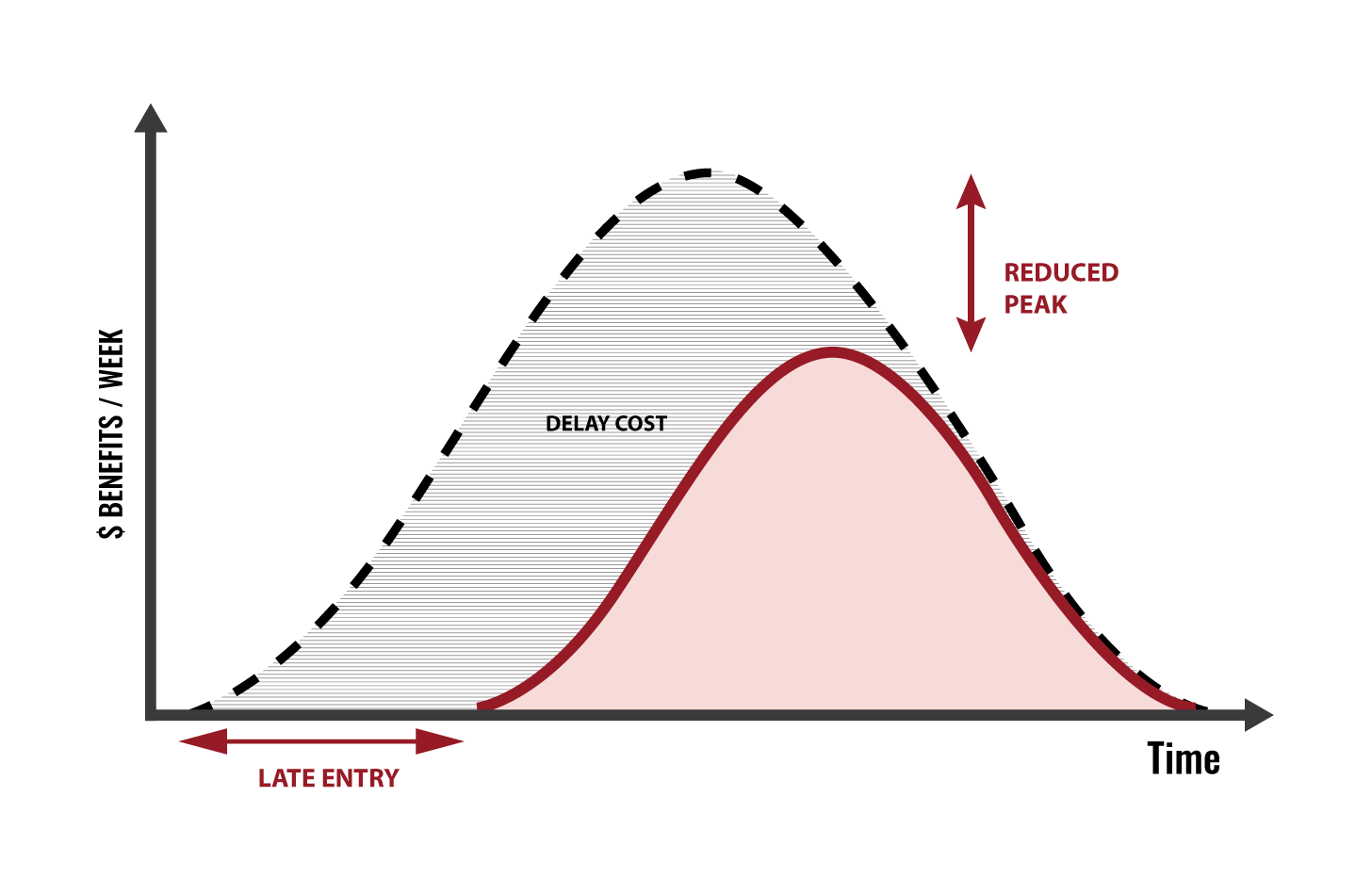 What Is the Real Cost of Delay of Your Project? - Henrico Dolfing