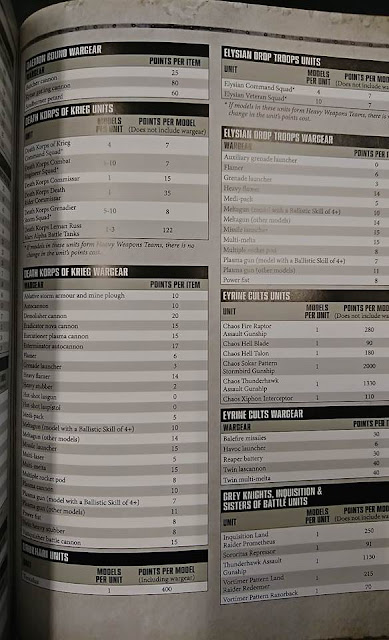 Chapter Approved 2018 Leaks in One Place - Faeit 212