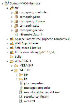 Java Developers: Spring-MVC-Hibernate CRUD example using Annotations