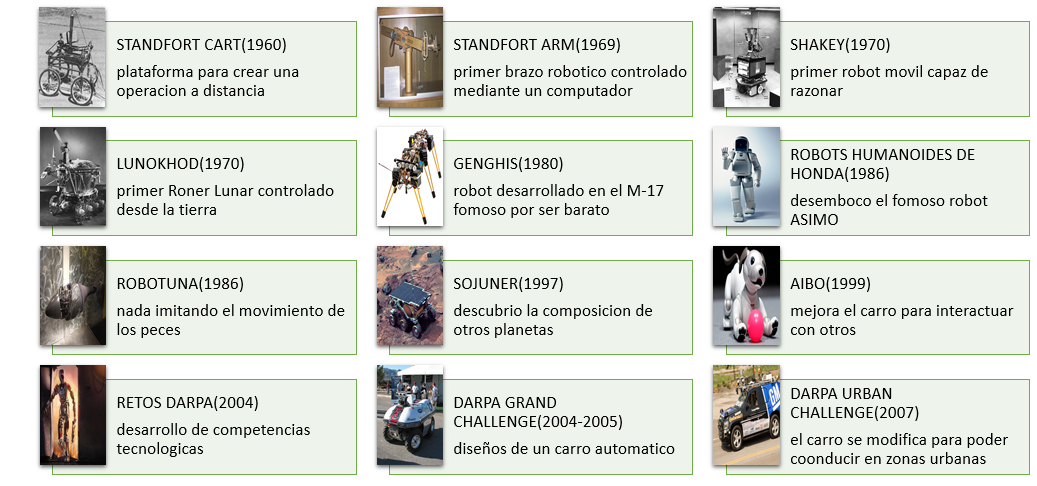PRUEBA DE DESEMPEÑO SEMANA 8