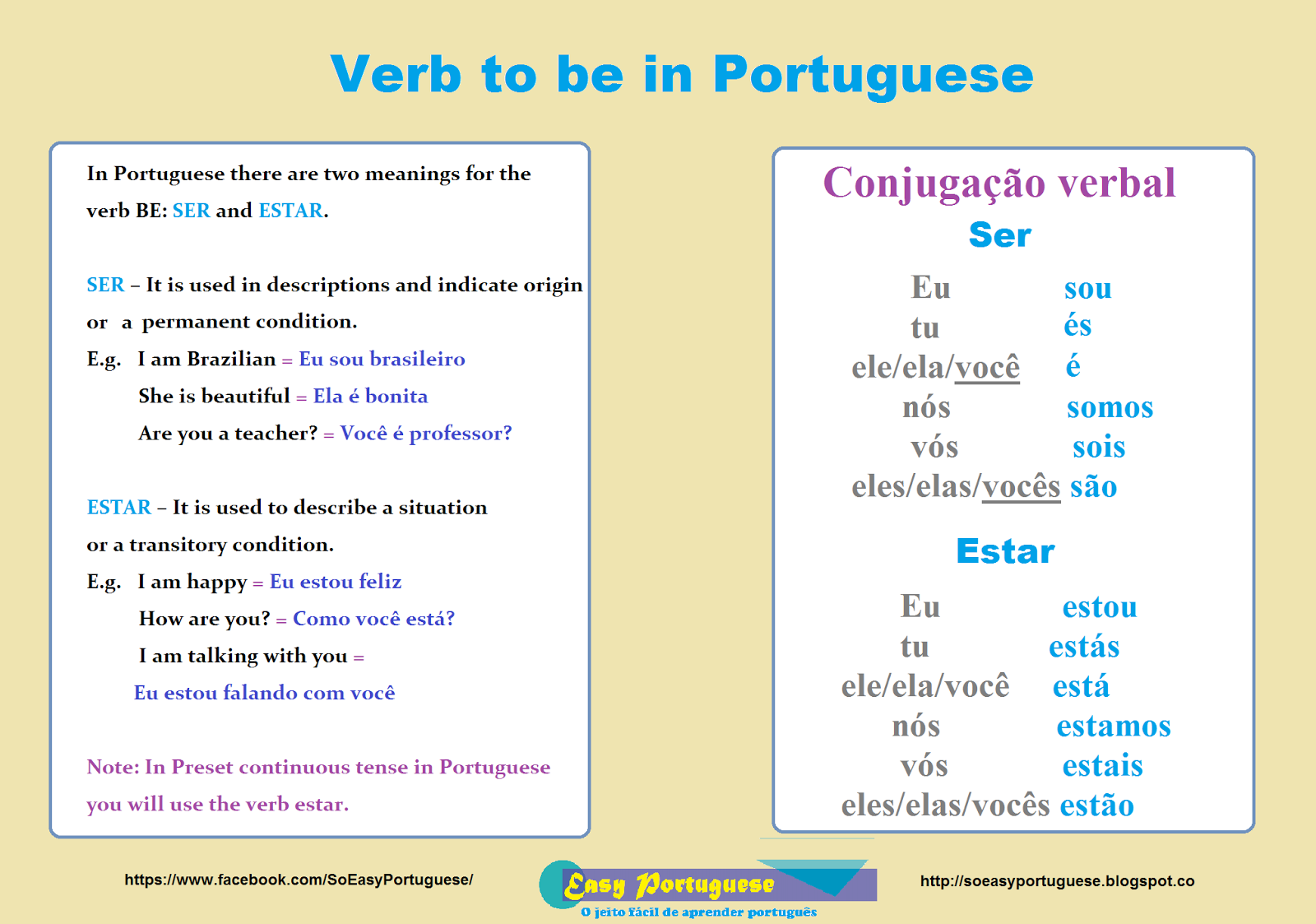 The verb to be in Portuguese (ser and estar)
