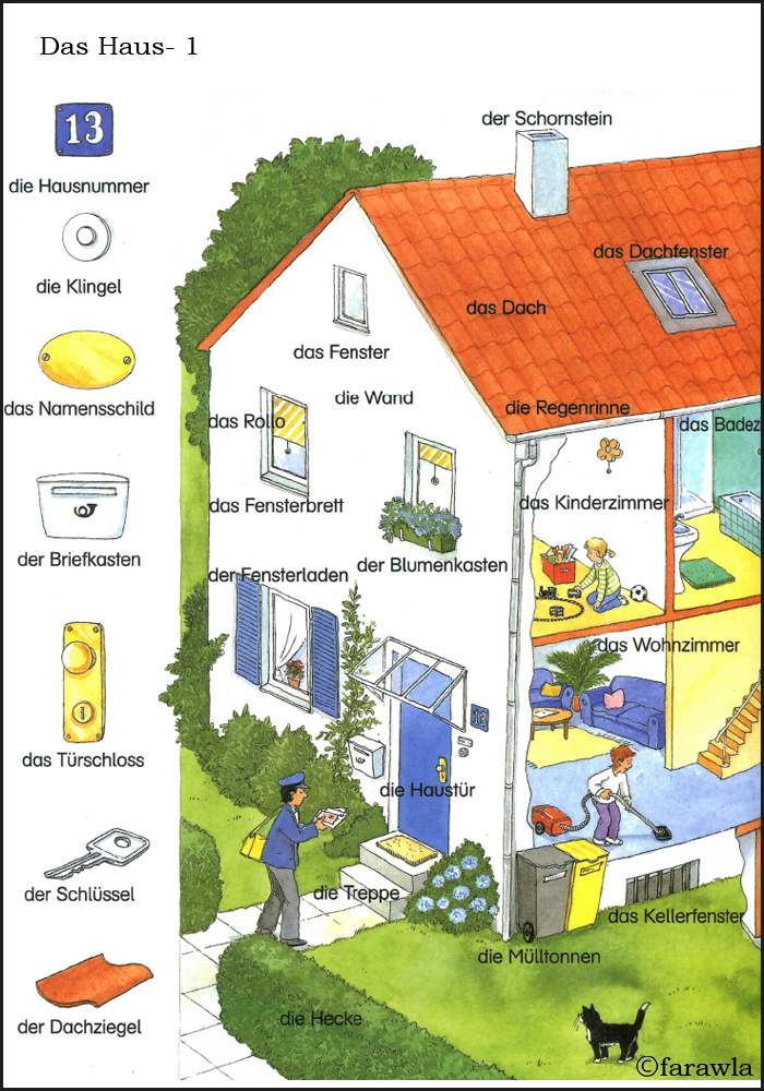 Let's learn German!: July 2015