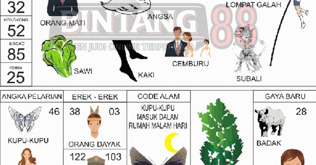 Bintang88: Situs Slot Deposit Pulsa Tanpa Potongan No.1