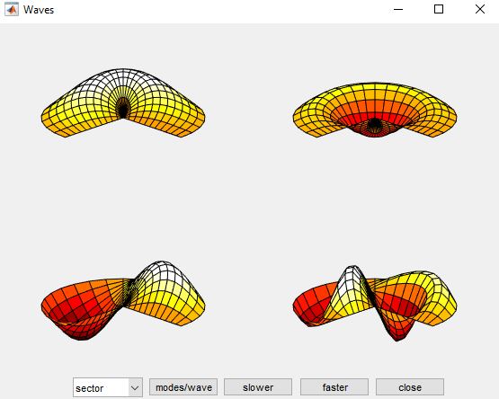 Different type of Wave Plotting using MATLAB - MATLAB Programming