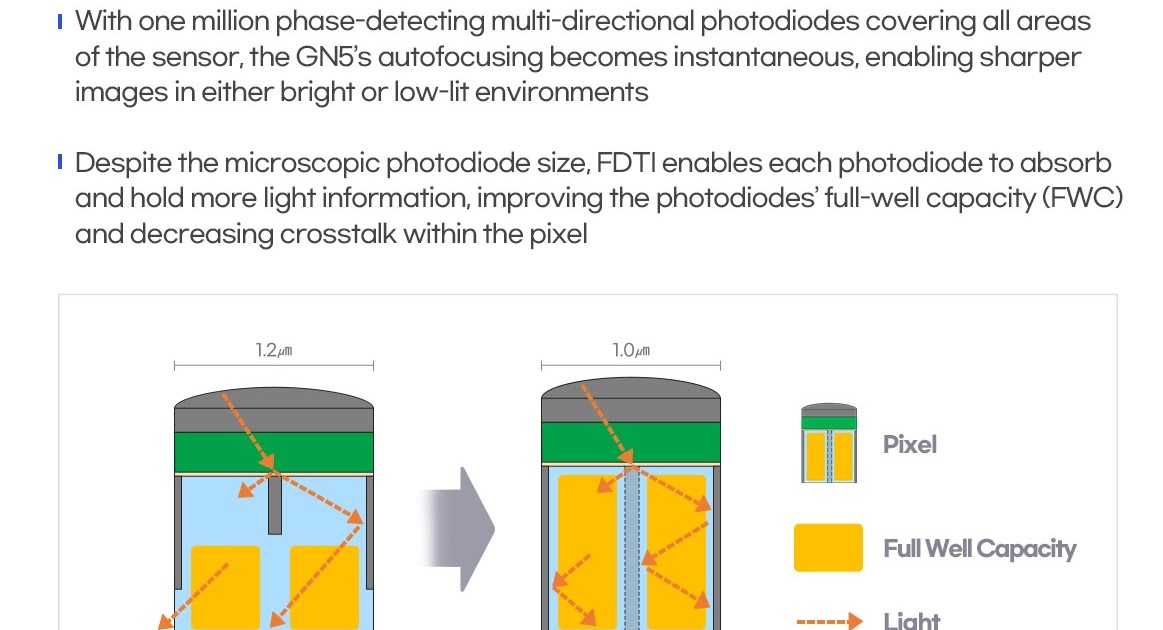 Image Sensors World: Samsung Announces 50MP 1um Pixel Sensor with All-Direction PDAF
