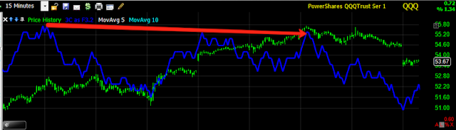 UNDERSTANDING 3C: PART 3 - Wolf On Wall Street Trade