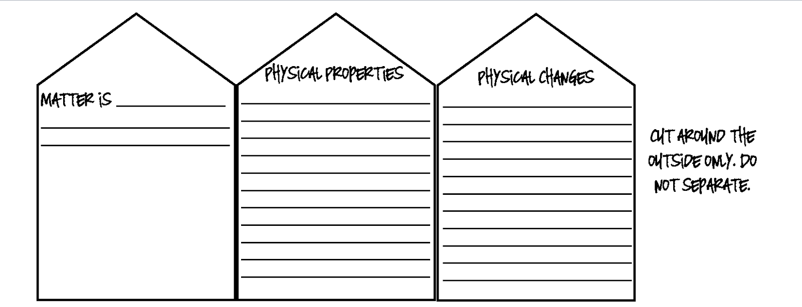 Miller's Science Space: A Peek at My Week #5