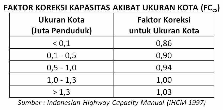 (DOCX) Materi Jalan Raya - DOKUMEN.TIPS