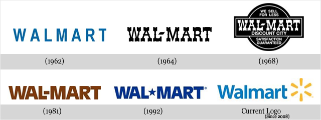 Corporates Duniya: Wallmart's Corporate Brand Logo Evolution