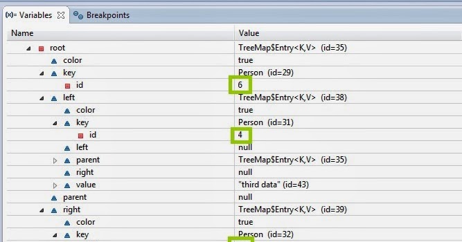 Java Just Technical Internal Working Of Treemap