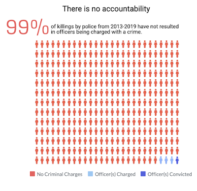 Map of the Week: Mapping Police Violence