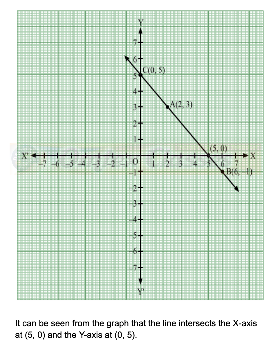 Education: Chapter 7 - CoOrdinate Geometry Mathematics Part II ...