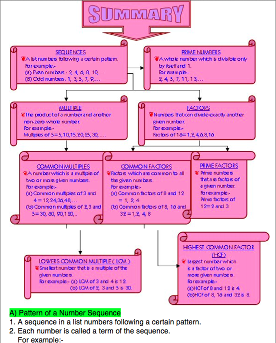 Form 1 - Short Notes ~ Math 4SB