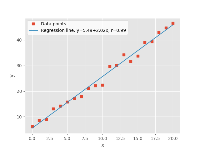 The Financial Journal Global Python Statistics Fundamentals How To