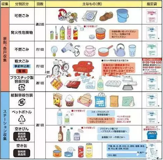 Cleaning Solutions: Garbage Sorting in Japan and China