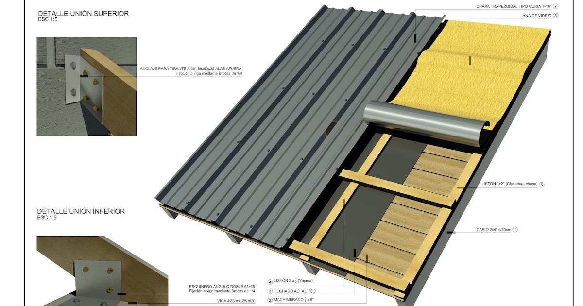 ¿Qué significa chapa en Colombia? Descubre su significado
