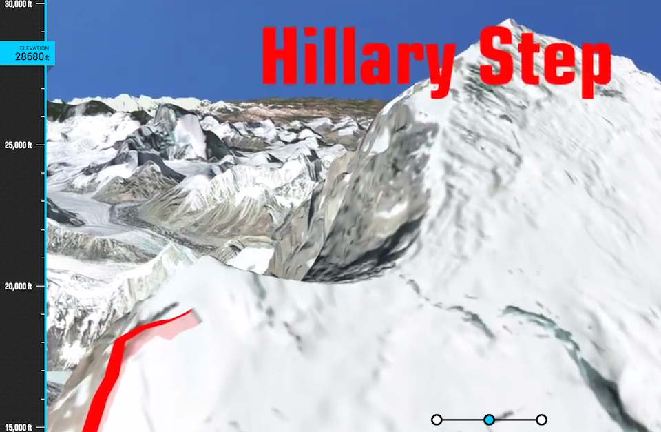 Climbing Mount Everest Simulation at Tom Wildes blog