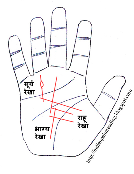 दोषयुक्त भाग्य रेखा और दोषयुक्त सूर्य रेखा का समाधान | Bad Sun Line ...