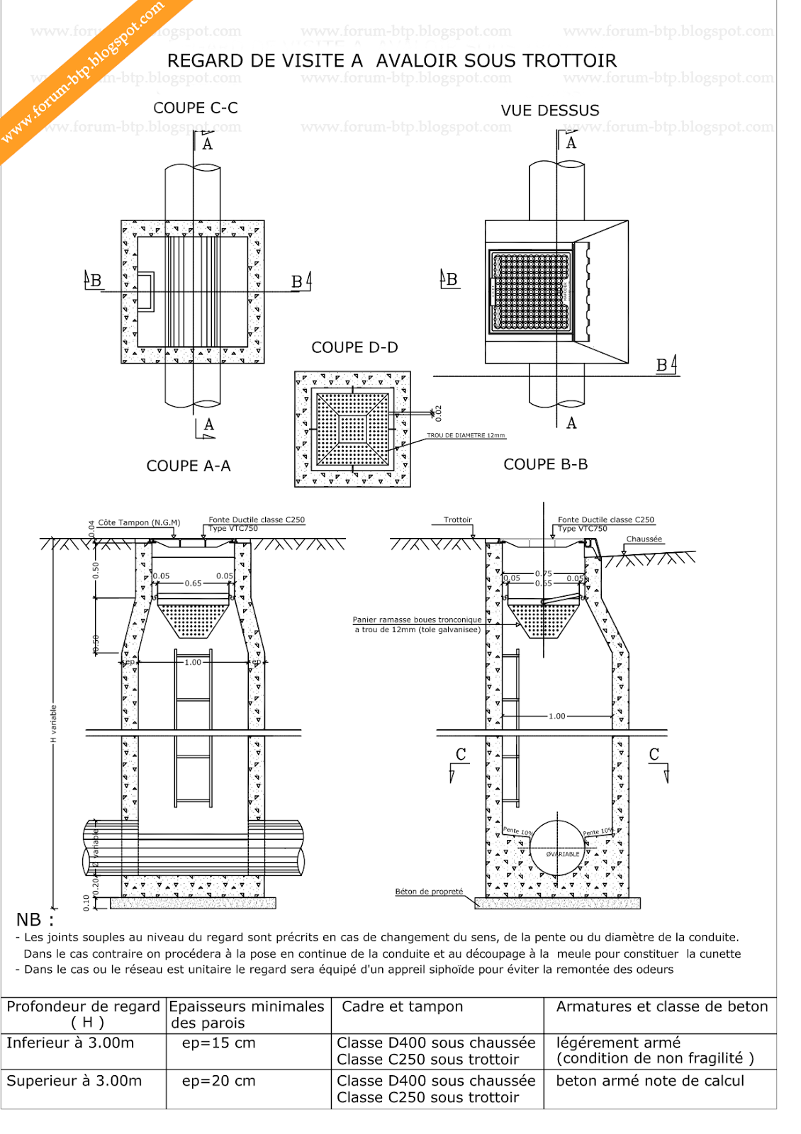 Le monde de GÉNIE CIVIL.: Calculs en ligne