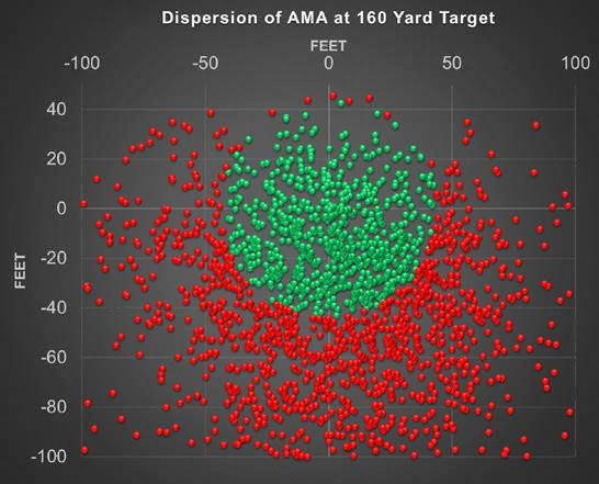 Chris Green - Golf Instruction: Importance of Distance Control
