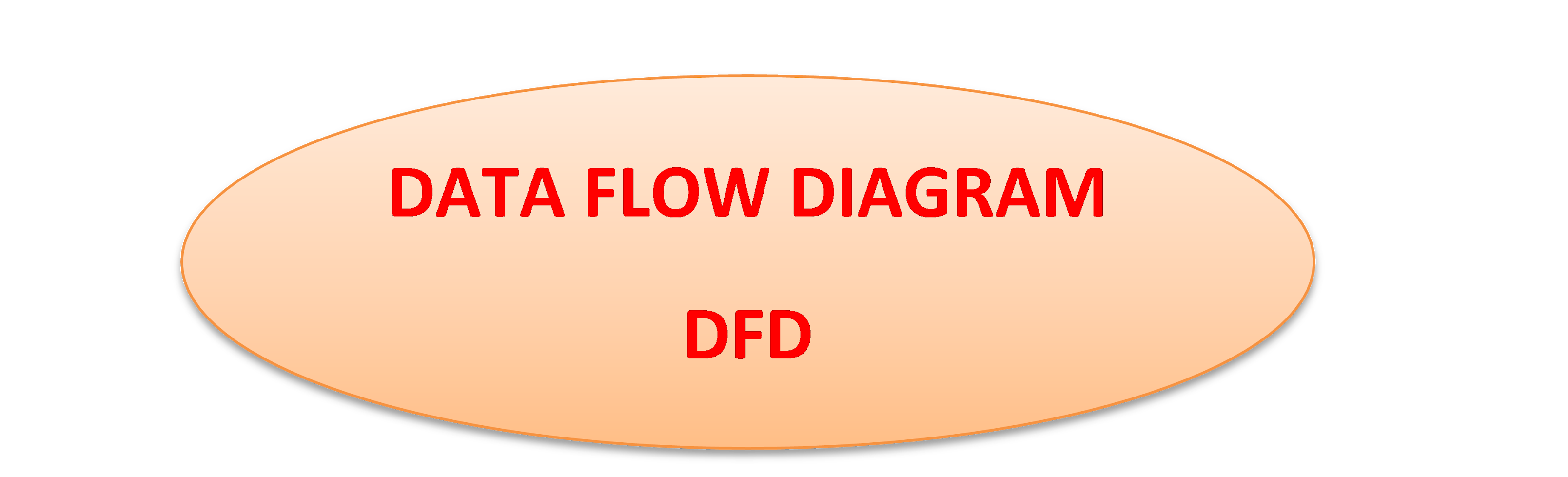 what is Data Flow Diagram (DFD), Features of DFD, Zero '0' level DFD ...