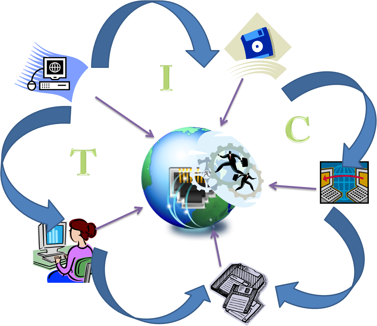 Tecnologías de la Información y la Comunicación (TIC´S): ~ La Tecnologia Moderna