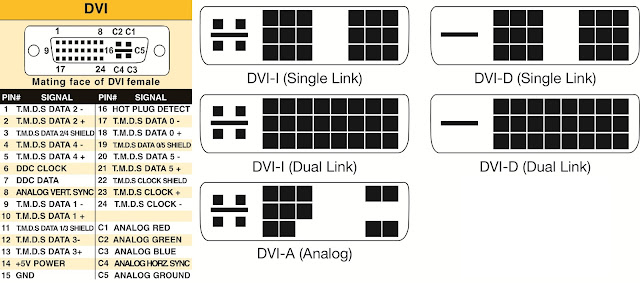 Digital Visual Interface (DVI) - NEYSA COMPUTERS