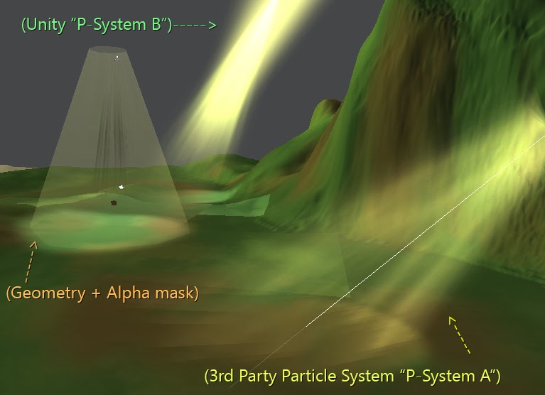 3rd Year Games Design Project: God Rays
