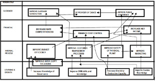 Human Resource Management: The Configurational Approach (Bundling)