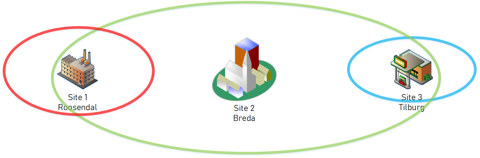 Some things to think about if you have a MSCP system with an unequal ...