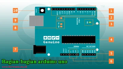 Fungsi-Fungsi Pin Dan Bagian-Bagian Arduino Uno - Blog Herwanto