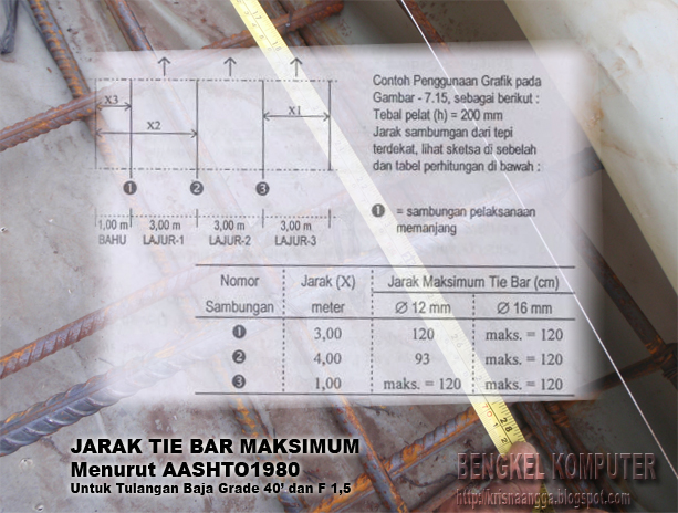 Bengkel Komputer - Dowel dan Tiebars pada Sambungan Rigid Pavement ...