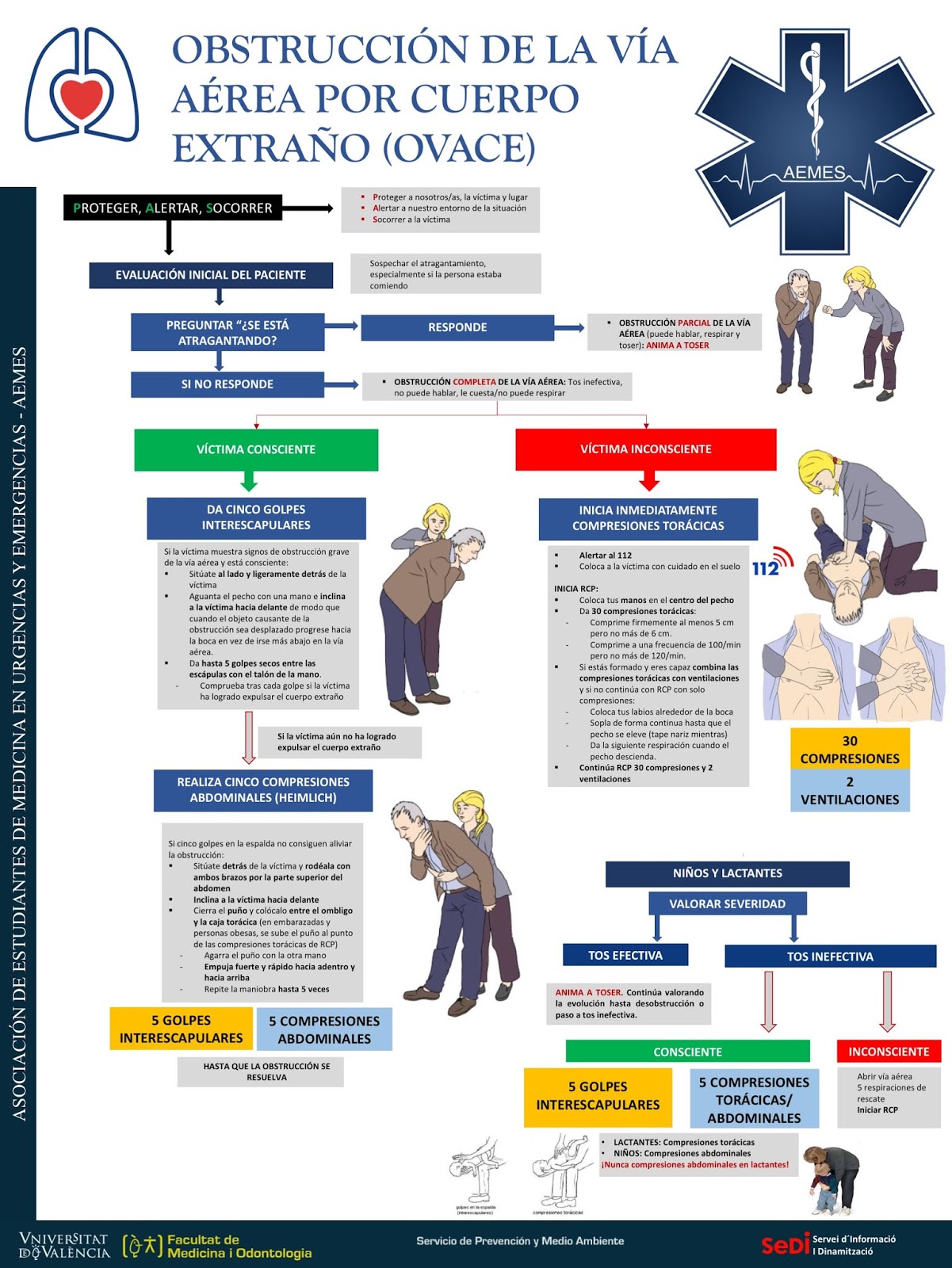 EMS SOLUTIONS INTERNATIONAL by @DrRamonReyesMD marca registrada: RCP ...