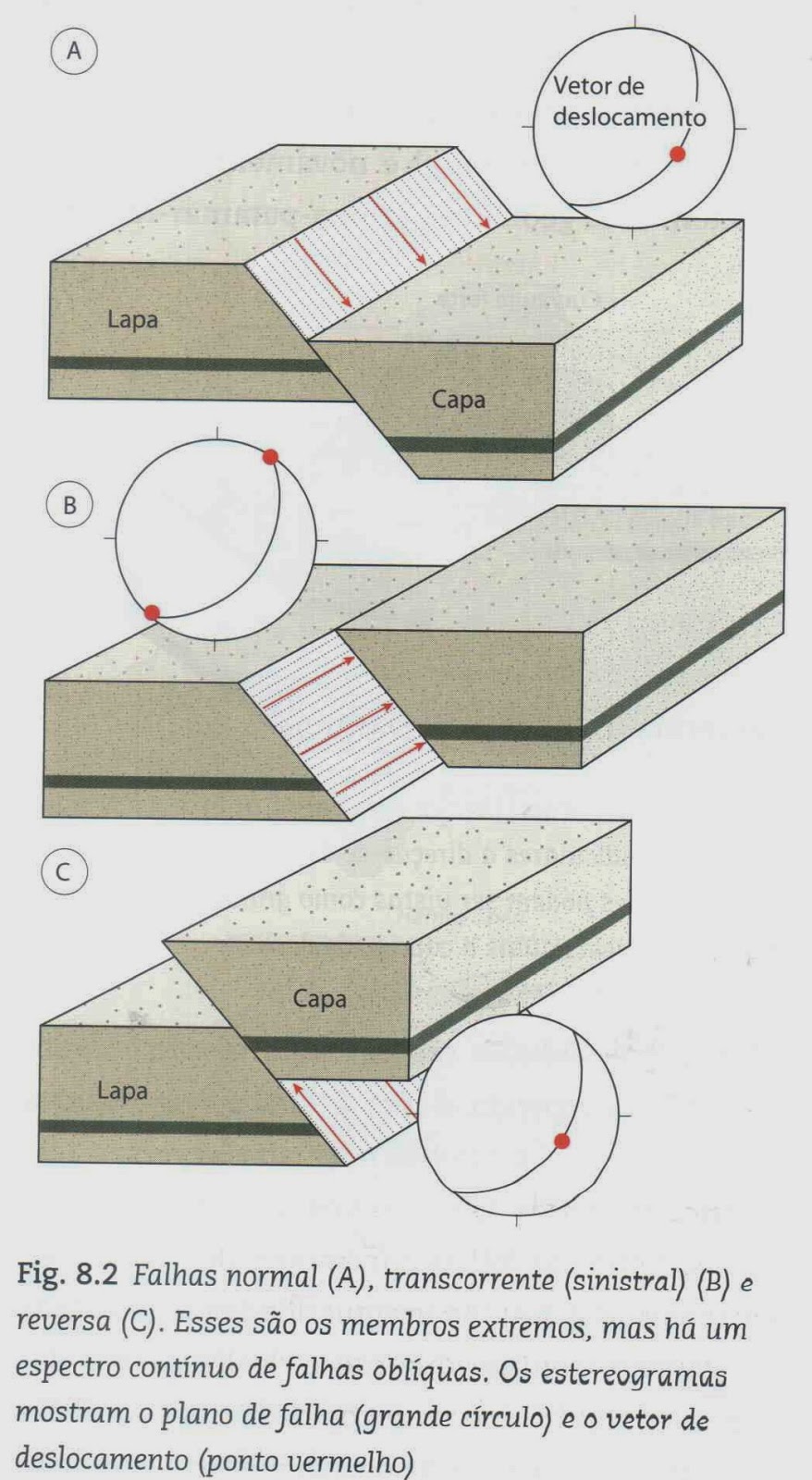 Quebra Pedras: FALHAS E ROCHAS DE FALHA