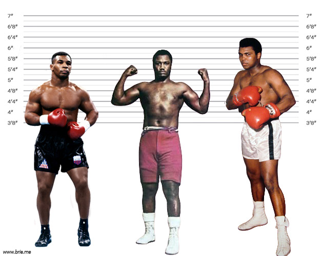 Joe Frazier Height ~ How Tall was He Really? - Brie