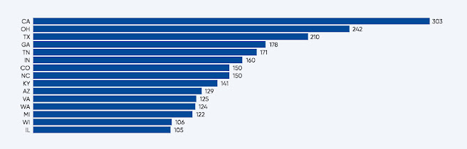 Total Kroger Stores In The USA 2021 – Location Analysis