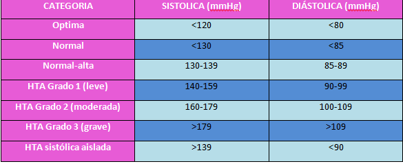 Enfermería Todo Es: Hipertensión Arterial