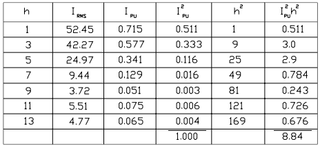 How to Determine the K- Rating of the Transformer? - Electrical Axis