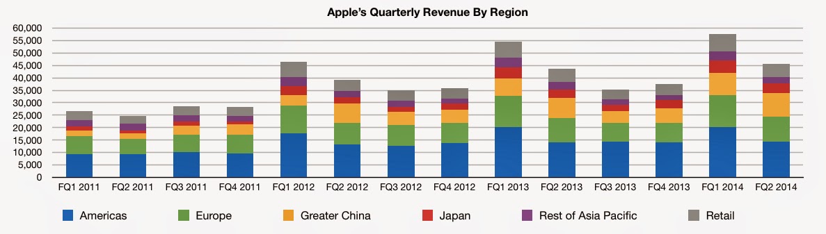 Posts At Eventide: Apple's Global Picture In 1,500 Words