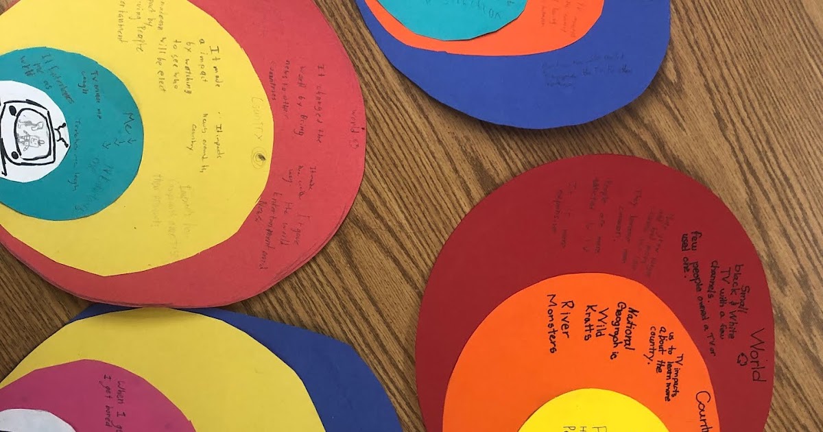 Spotlight Classrooms: GATE Strategy-Concentric Circles